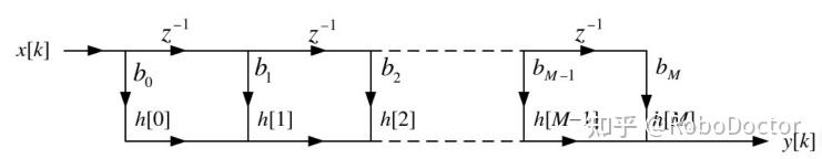 一文看懂matlab 滤波器设计（iir滤波器、fir滤波器）及单片机实现 知乎 