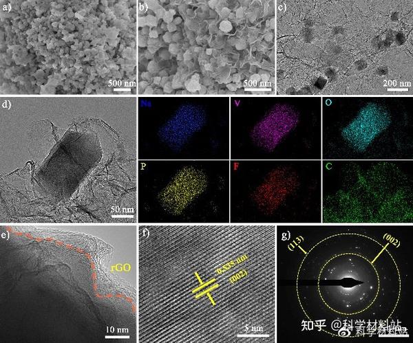 孙志鹏&邵涟漪&王刘彬 Small：高电压和超长寿命的聚阴离子型Na3V2(PO4)2F3@rGO正极应用于水系锌离子电池 - 知乎