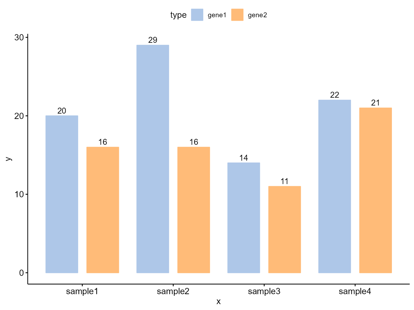R语言绘图 --- 柱状图（Biorplot 开发日志 --- 3） - 知乎