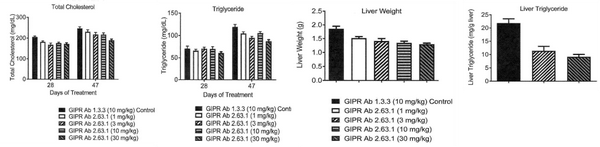 安进减肥管线 AMG 133 进化史 - 知乎