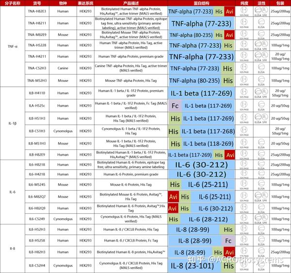 【双重剑客】HMGB1——炎症反应与癌症的重要靶点 - 知乎