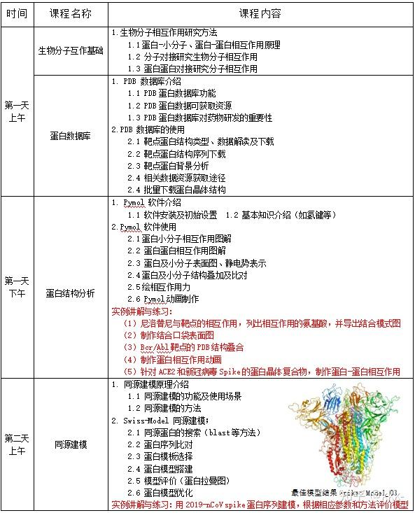 生物医药领域发文难？(CADD、ROSETTA、多组学）一区SCI垫脚石已备好！ - 知乎