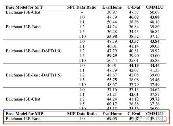 领域大模型-训练Trick&落地思考 - 知乎