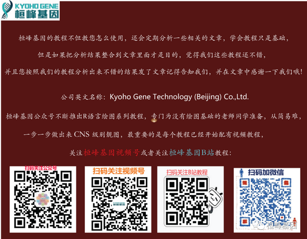 SCS【24】单细胞数据量化代谢的计算方法 (scMetabolism) - 知乎