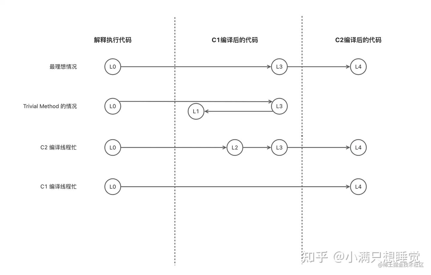 JVM 中的 Just-In-Time (JIT) 是如何工作的 - 知乎