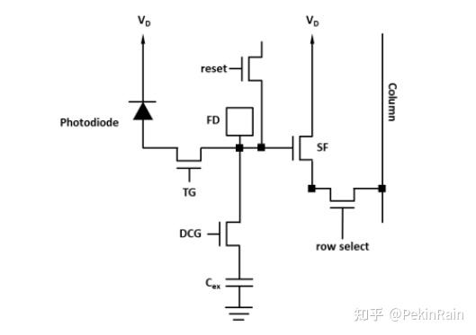 DCG HDR--通过像素级双增益实现高动态范围 - 知乎