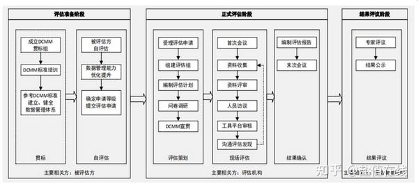DCMM《数据管理能力成熟度评估模型》完整解读 - 知乎