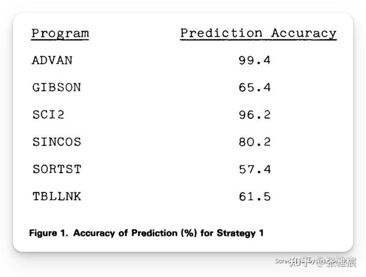 CPU分支预测算法及其演进 - arthurzyc - 博客园