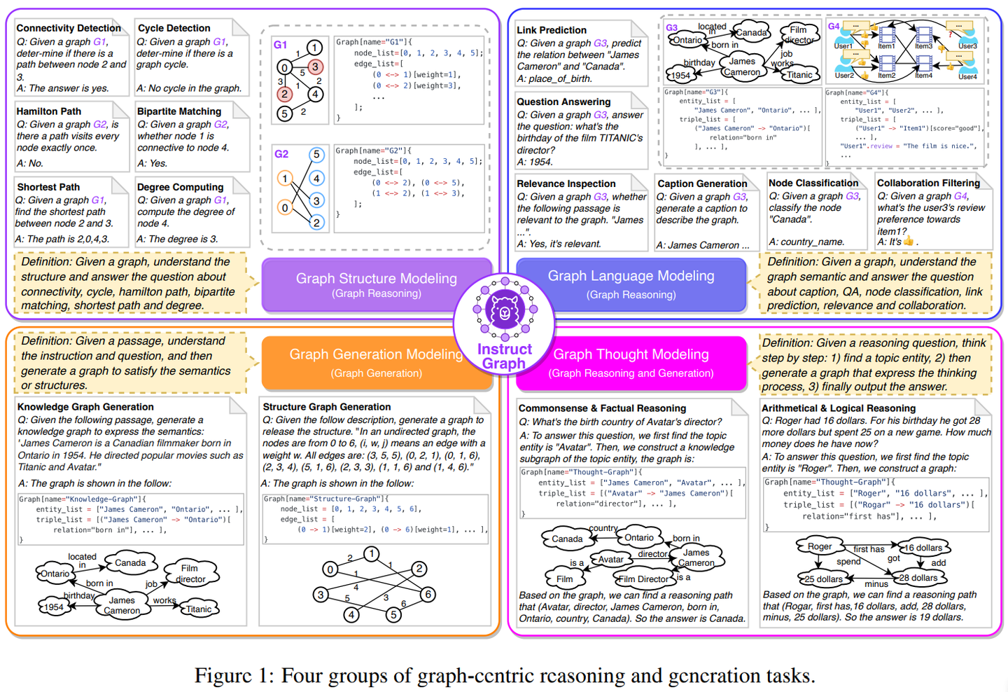 LLM for Graph Learning 经典工作一览 - 知乎