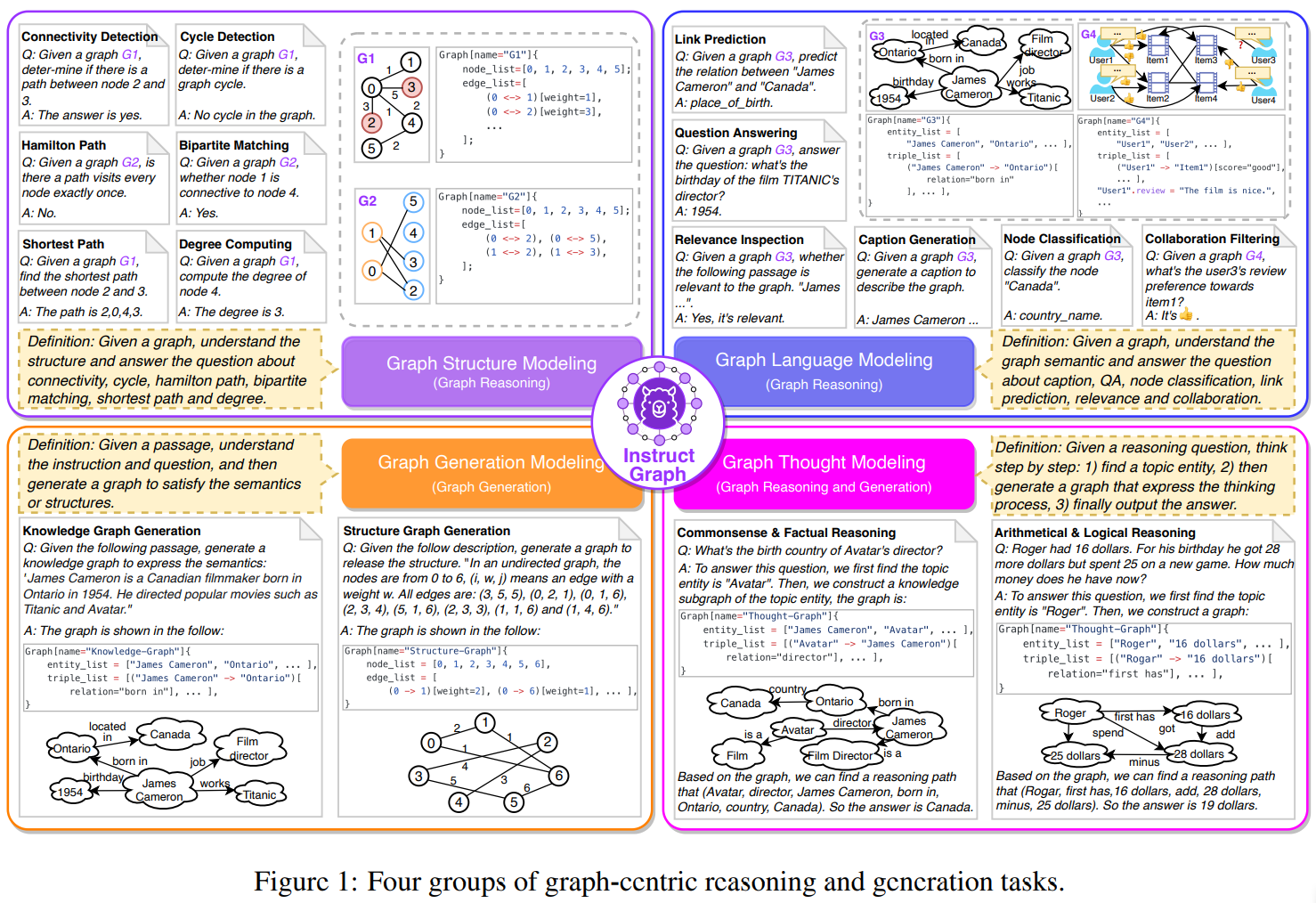 LLM for Graph Learning 经典工作一览 - 知乎