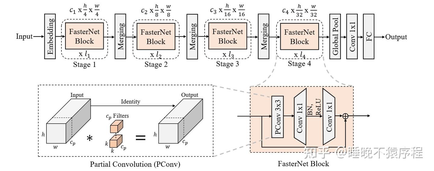 【论文阅读】Run, Don't Walk- Chasing Higher FLOPS for Faster Neural Networks - 知乎