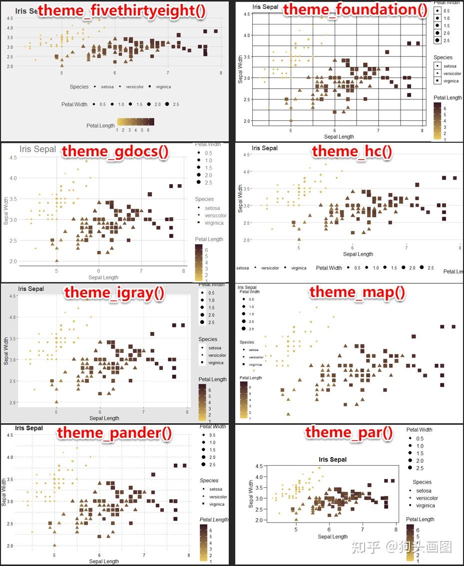 ggplot2系列教程 第5节——主题（上） - 知乎
