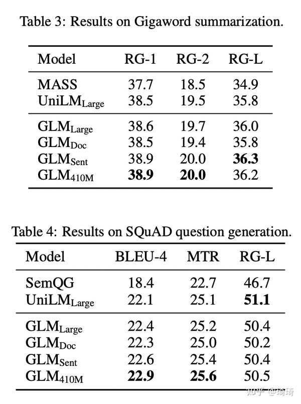 清华ChatGLM底层原理详解——ChatGPT国内最强开源平替，单卡可运行 - 知乎
