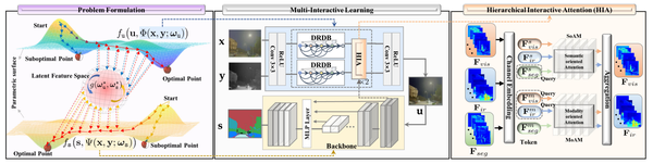 ICCV 2023 Oral | 突破性图像融合与分割研究：全时多模态基准与多交互特征学习 - 知乎