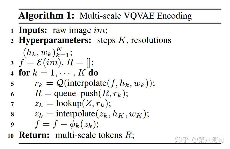 Visual Autoregressive Modeling（VAR）原理解析 - 知乎