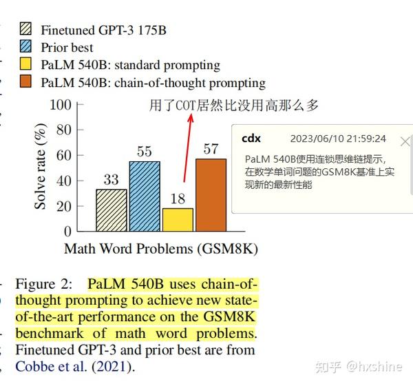 GOOGLE | COT（chain of thought）开山之作，利用思维链提升复杂问题推理能力 - 知乎