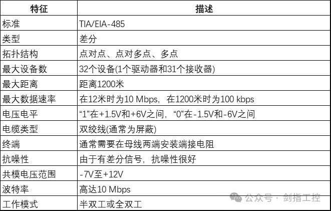 理解 RS-485 通信 - 知乎