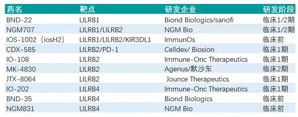 行而不辍，LILRBs未来可期 - 知乎