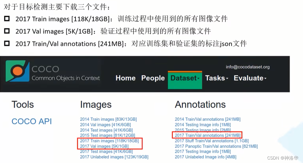 目标检测打卡营上：VOC_COCO数据集、评测指标&Faster R-CNN等两阶段检测算法 - 知乎
