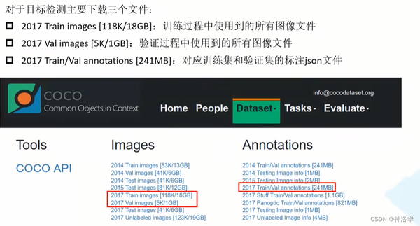 目标检测打卡营上：VOC_COCO数据集、评测指标&Faster R-CNN等两阶段检测算法 - 知乎