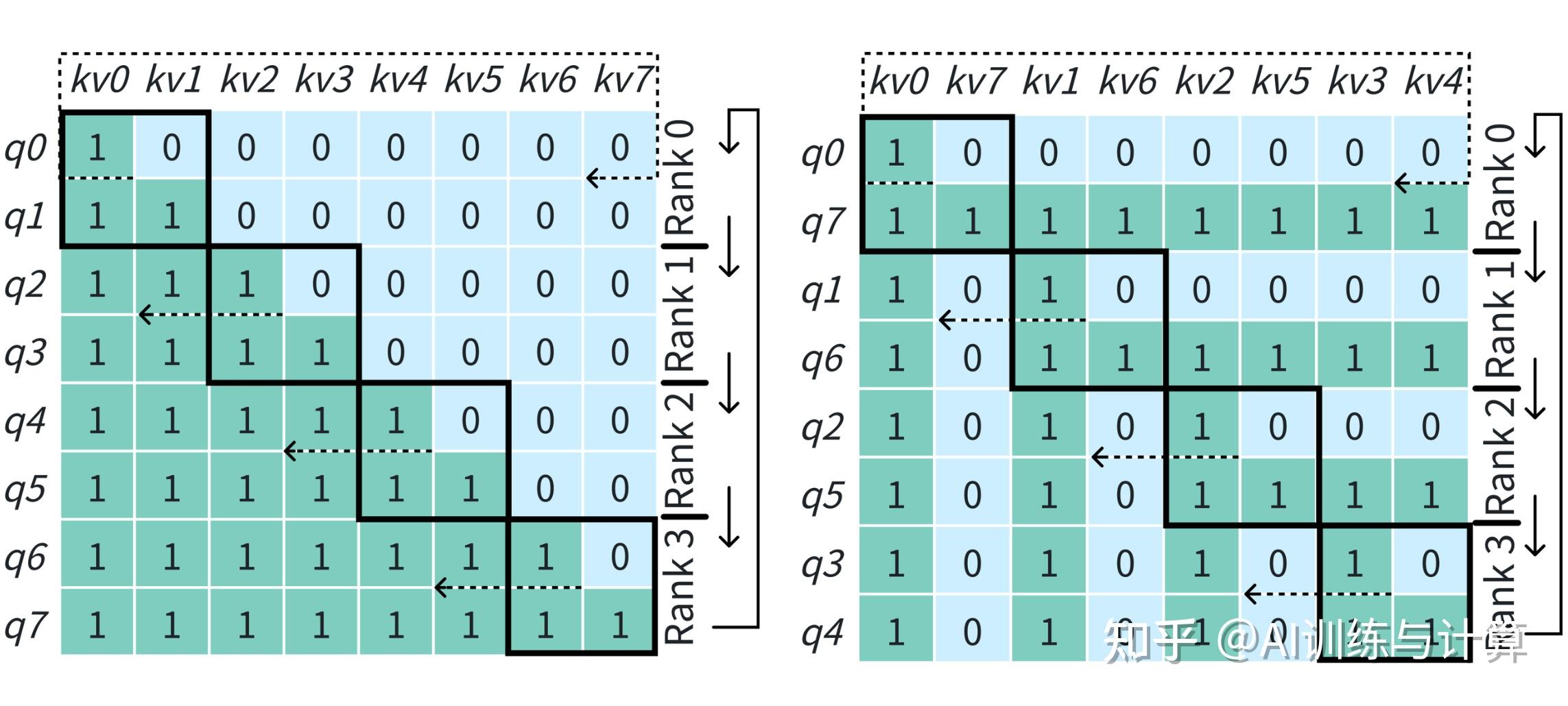 由Ring-Attention性能问题引发的计算通信overlap分析 - 知乎