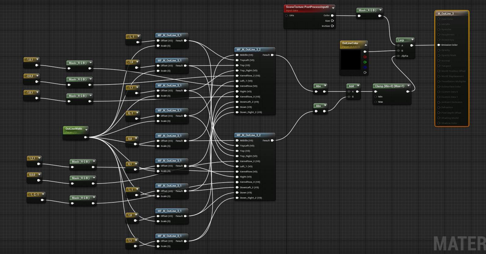 基于 PostProcess 的 UE4 描边方案与实现总结 - 知乎