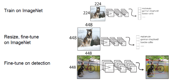 目标检测|YOLOv2原理与实现(附YOLOv3) - 知乎