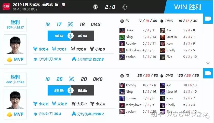 电竞分析‖英雄联盟竞猜 LPL夏季赛 7/13 19：00 IG VS OMG - 知乎