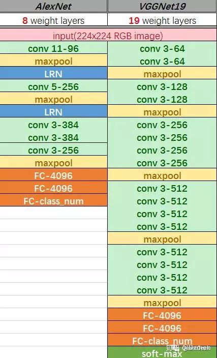 VGGNet19在猫狗识别中的应用 - 知乎