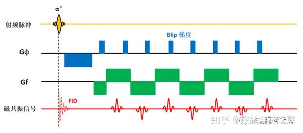 消除EPI几何形变技术——EPIC - 知乎