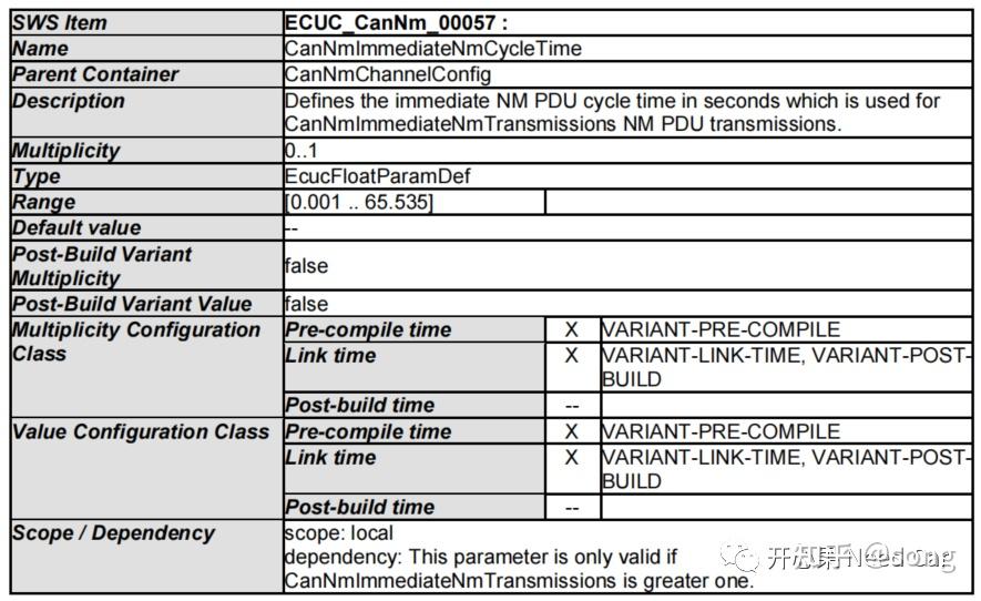 Autosar网络管理：网络主动唤醒细细碎 - 知乎