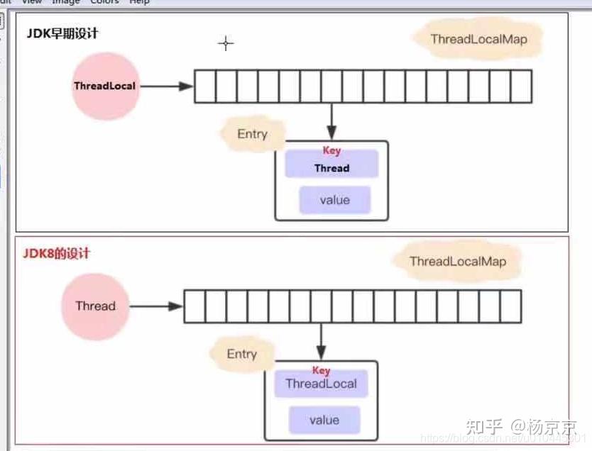 Java并发ThreadLocal - 知乎