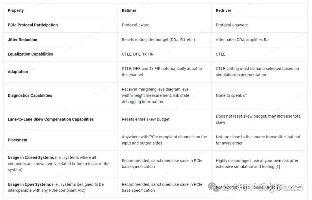PCIe Retimer介绍 - 知乎