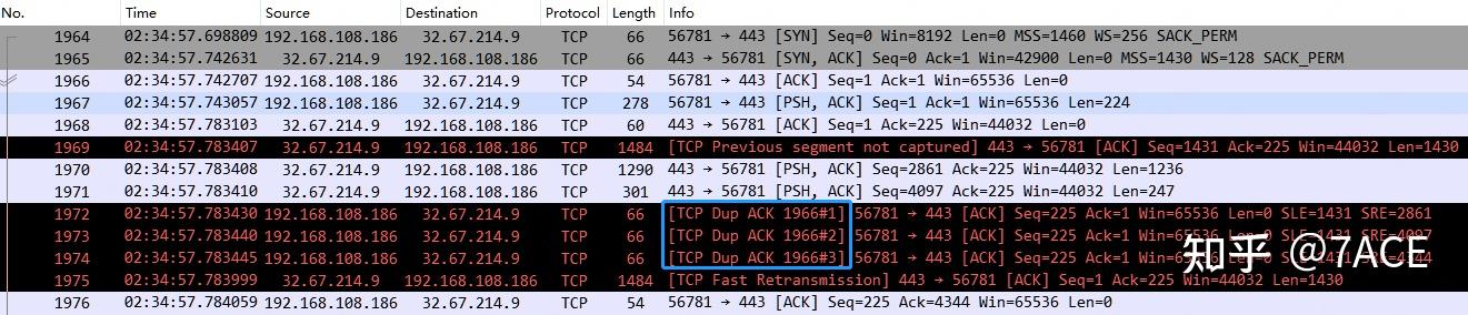 TCP Analysis Flags 之 TCP Dup ACK - 知乎