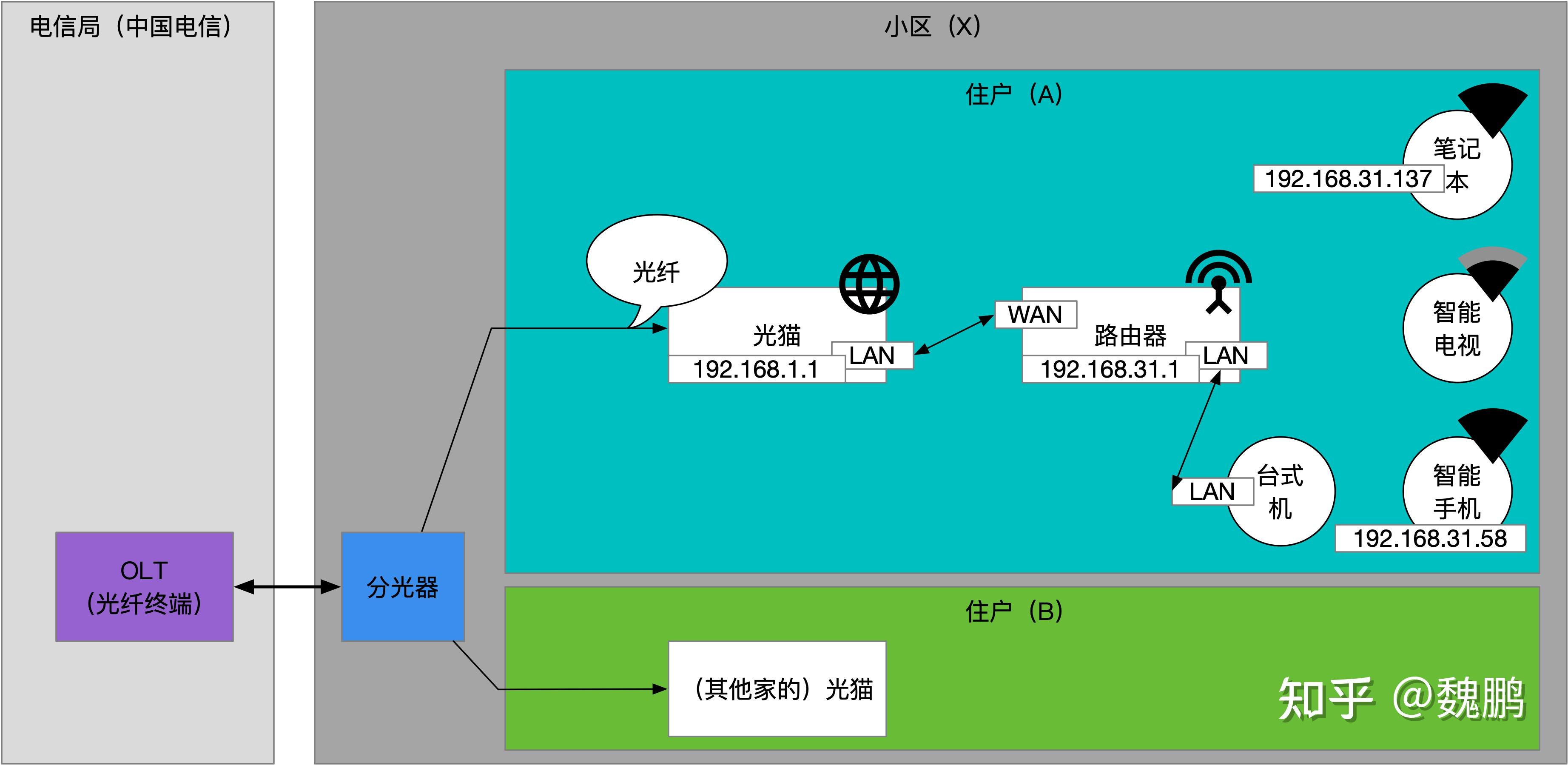 JavaNetwork's ARP与pcap4j - 知乎