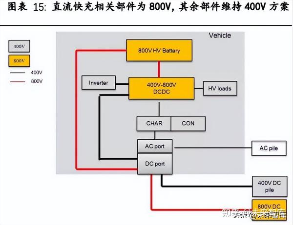 新能源汽车快充行业研究报告：800V高压架构大势所趋 - 知乎
