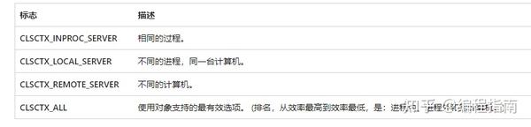 在Windows实际开发中，使用com组件技术 - 知乎
