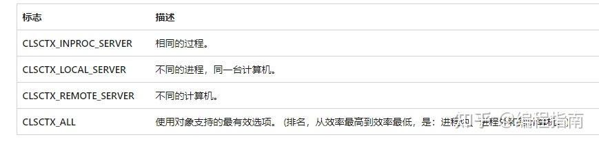 在Windows实际开发中，使用com组件技术 - 知乎