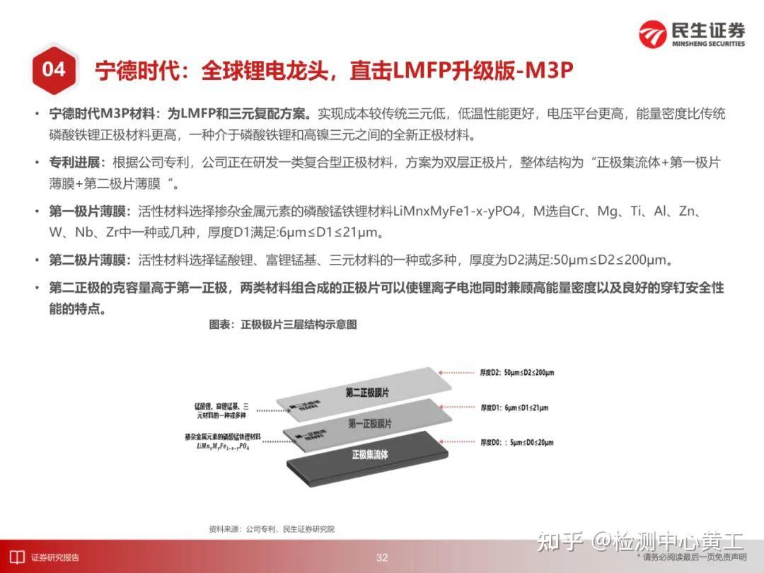 PPT|磷酸锰铁锂（LMFP）电池新技术！ - 知乎