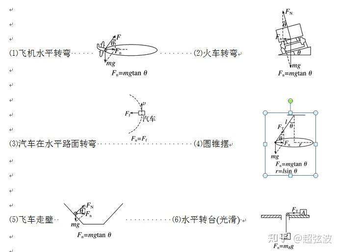 高一物理必修二专题9 匀速圆周运动物体的受力分析 - 知乎