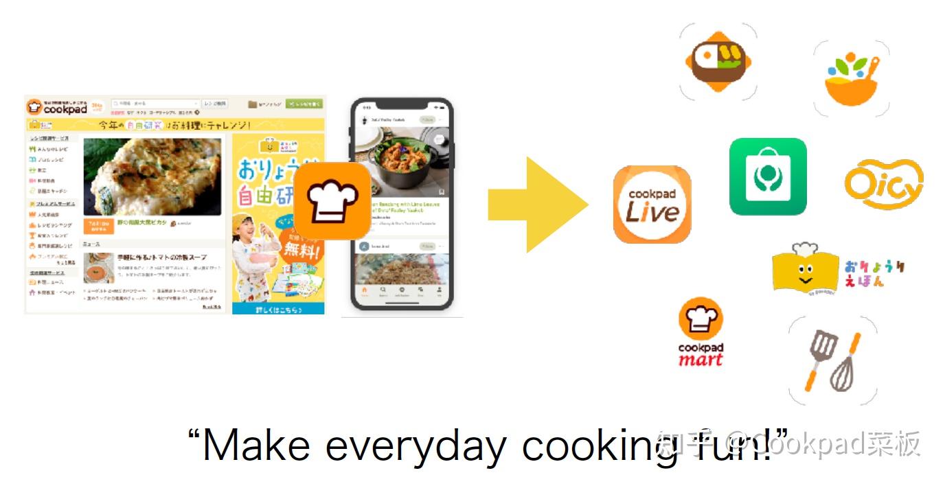 全球最大食谱社区Cookpad来了！ - 知乎