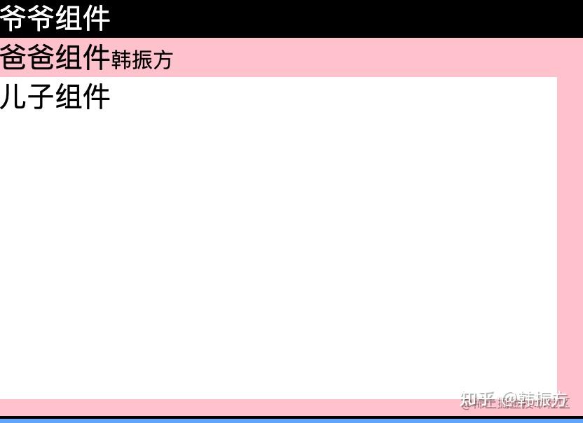 Vue3 关于 provide、inject 的用法 - 知乎