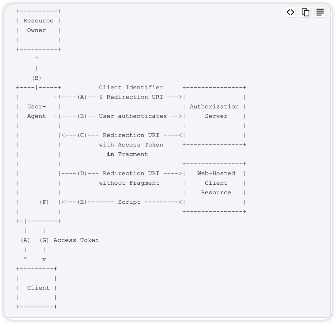 架构师详解 OAuth 2.0 授权认证 - 知乎