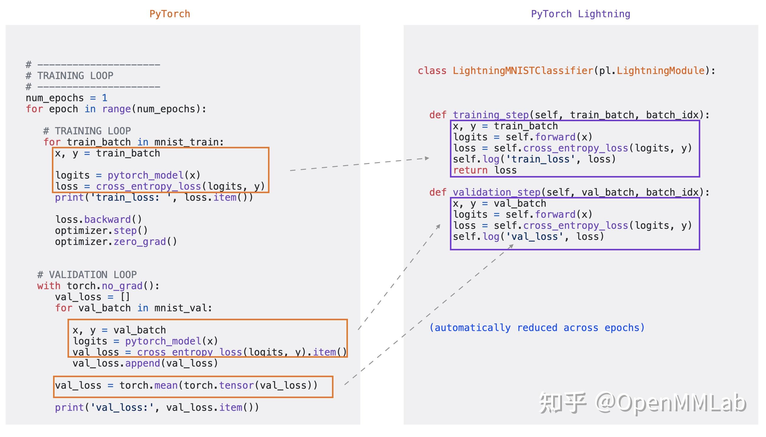 简约版 PyTorch 的小 Trainer - 知乎