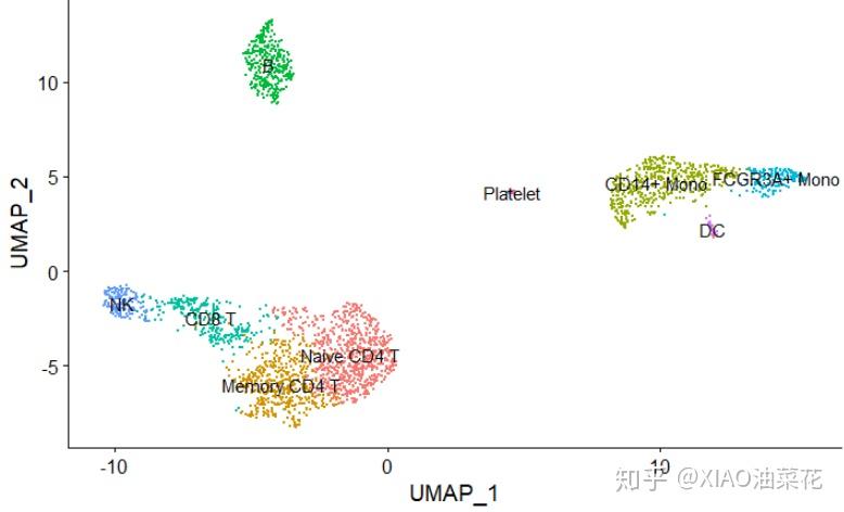 Seurat包------标准流程 - 知乎