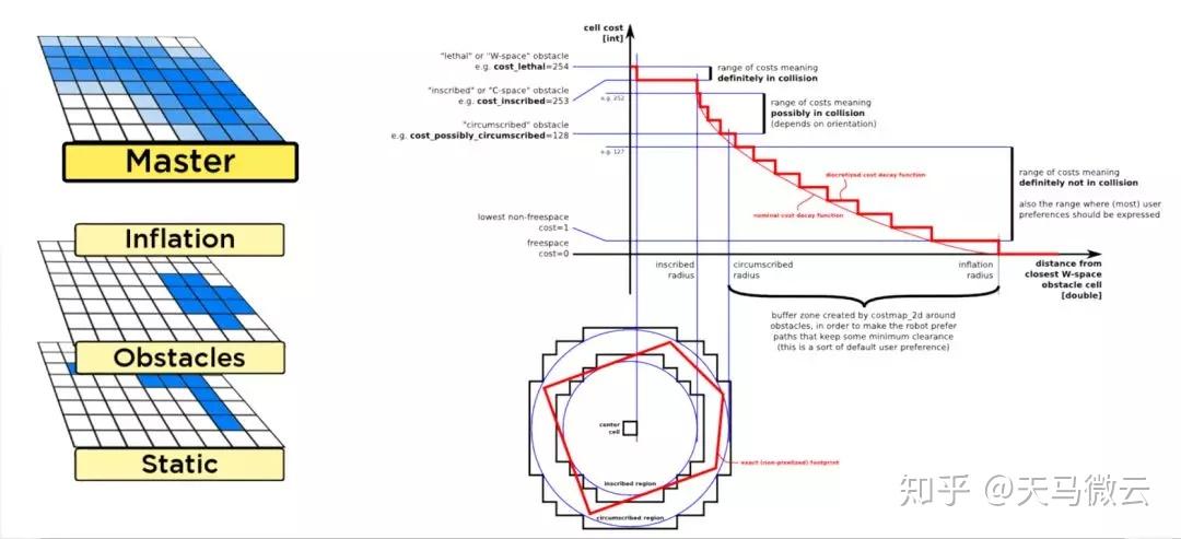 ROS2 Navigation：移动机器人导航技术简介（一） - 知乎