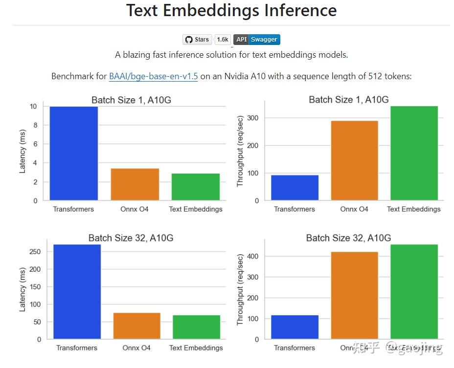 AIGC每日播报-LLAVA-MOE,Huggingface Embeding Inference推理框架（TEI），InternLM ...