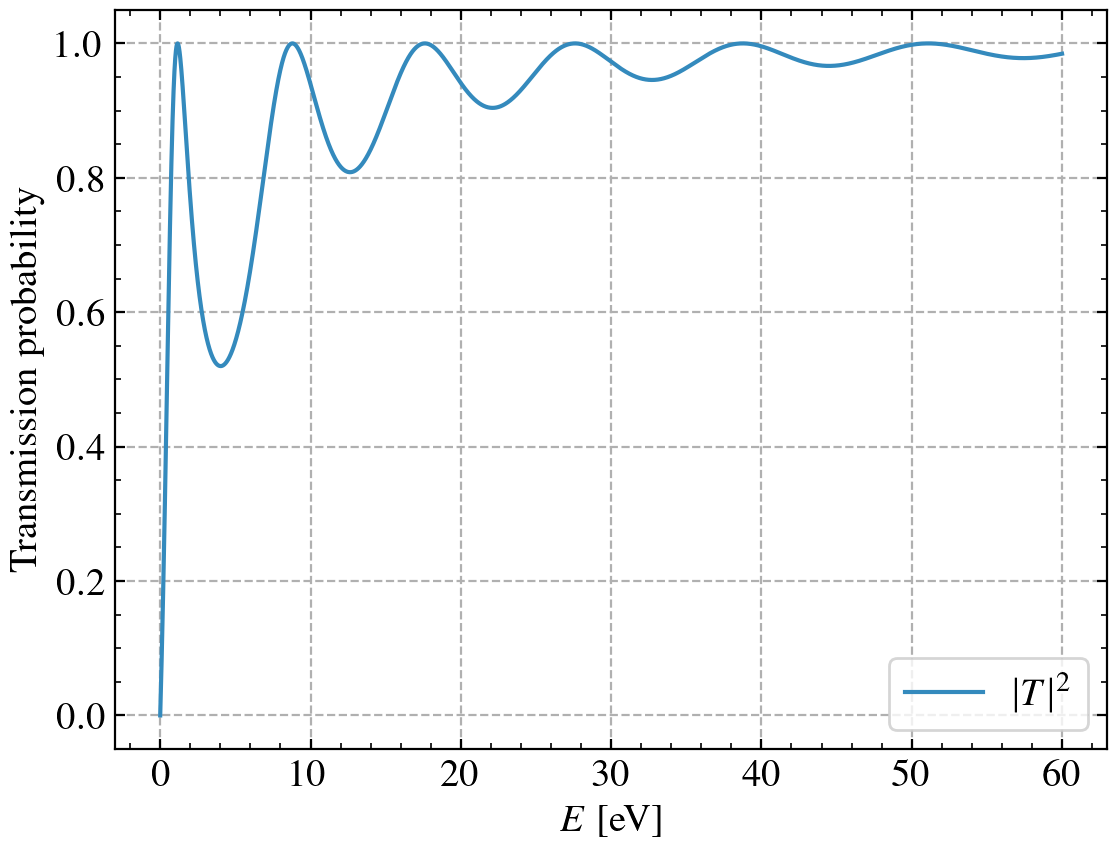 一维散射过程中的共振和束缚态