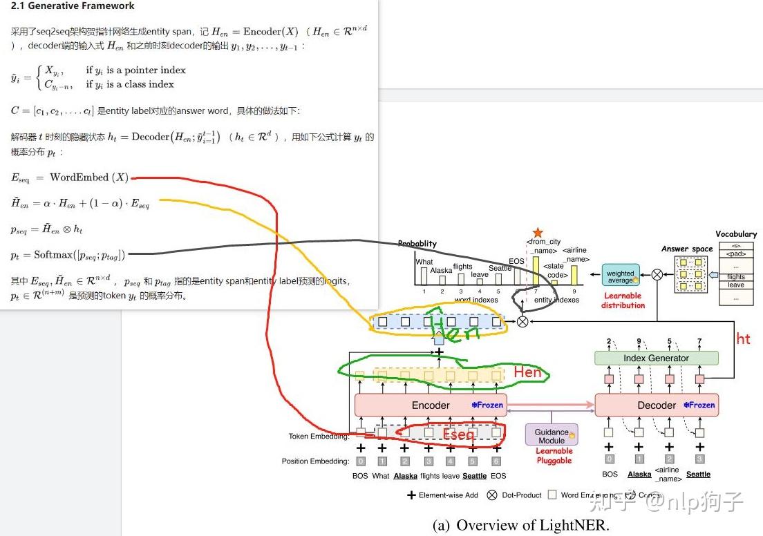 LightNER(轻量级ner)论文 - 知乎