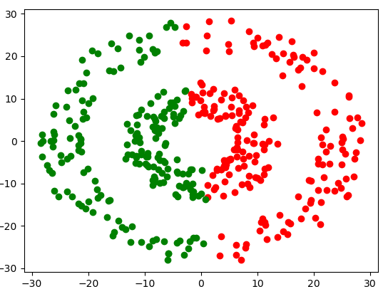 如何使用python进行kmeans聚类（详细案例讲解，附源代码） - 知乎